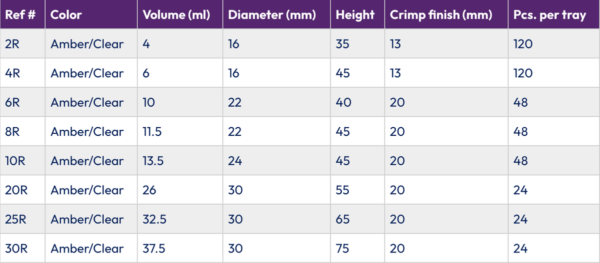 Size Guide – Trusted Sterile