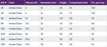 Size Guide – Trusted Sterile